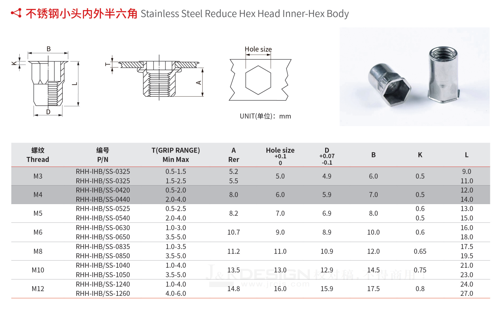 Stainless Steel Galvanized Zinc Steel Pre bulbed Threaded Inserts ...